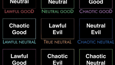 Moral Alignments | Wiki - Personality Database